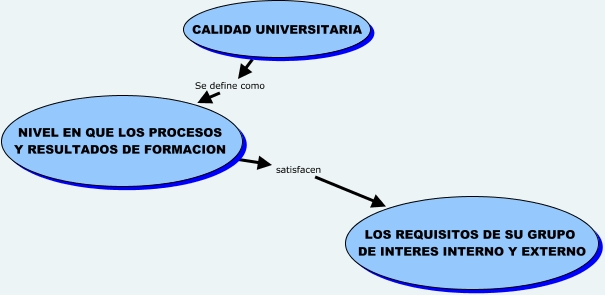 OTRA DEFINICION CALIDAD - QUE ES CALIDAD